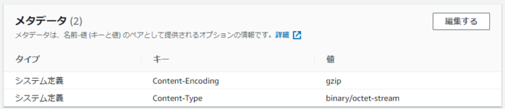 S3 + Content-Encoding メタデータについて | Oji-Cloud