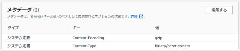 S3 + Content-Encoding メタデータについて | Oji-Cloud