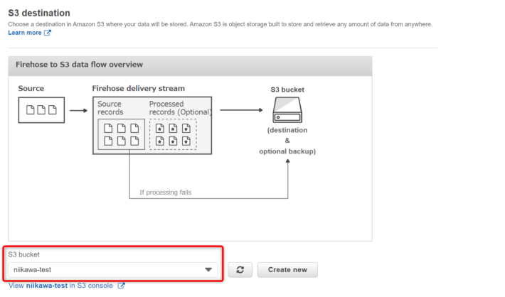 Kinesis Data Firehose クロスアカウントS3 への配信 | Oji-Cloud