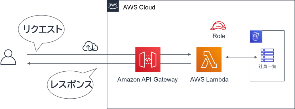 [ハンズオン] Terraform で作る AWSサーバーレスの基本構成 | Oji-Cloud