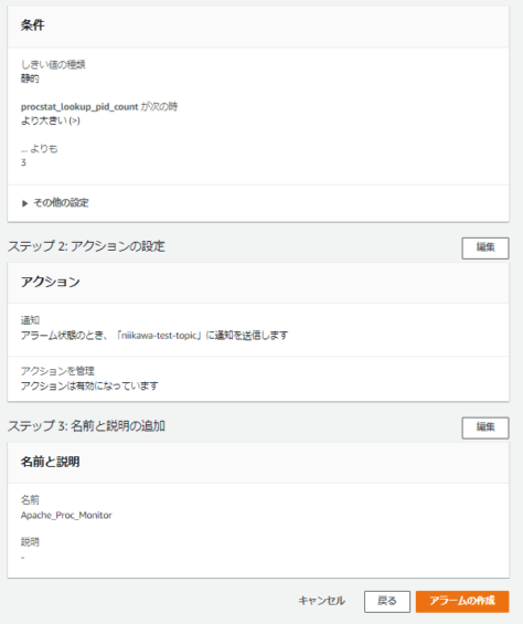 CloudWatch AgentによるLinuxプロセス監視 | Oji-Cloud