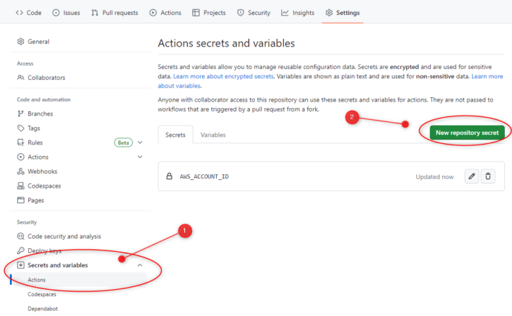 GitHub Actions を使ってS3 に自動デプロイ | Oji-Cloud