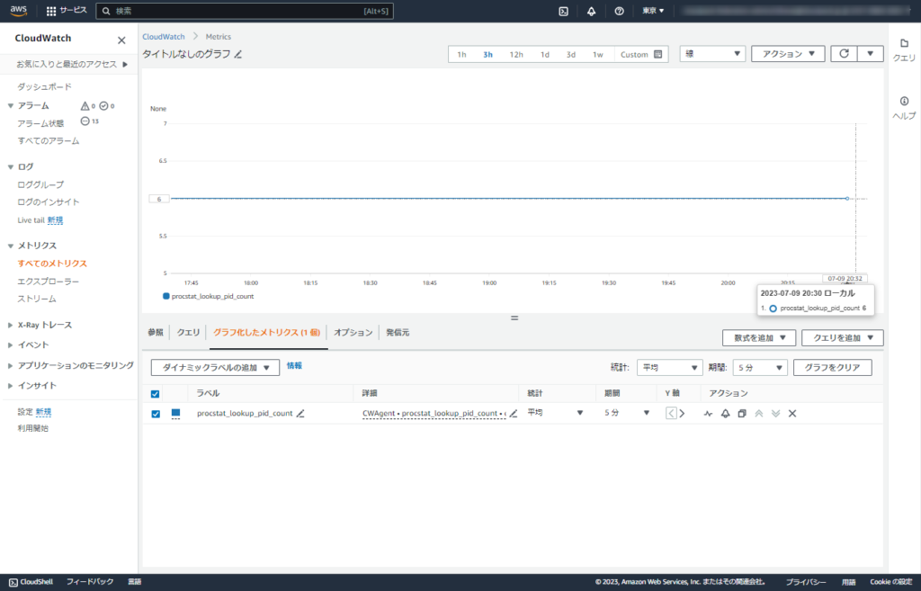 CloudWatch プロセス数をトリガに動的スケールするEC2 ASG | Oji-Cloud