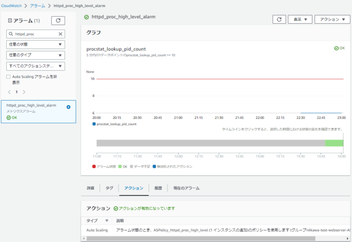 CloudWatch プロセス数をトリガに動的スケールするEC2 ASG | Oji-Cloud