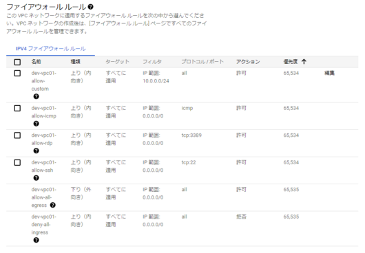 【GoogleCloud入門】VPC の作成手順 | Oji-Cloud