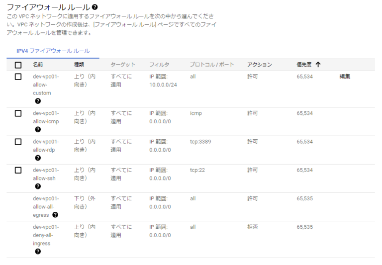 【GoogleCloud入門】VPC の作成手順 | Oji-Cloud