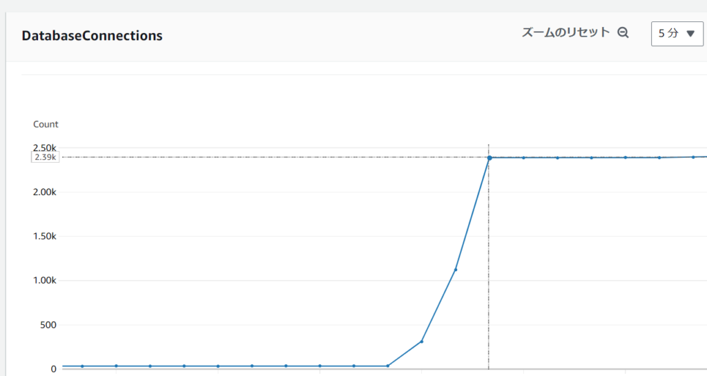 PostgreSQL のDBに接続できない (pg.InternalError) | Oji-Cloud