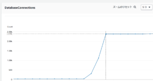 PostgreSQL のDBに接続できない (pg.InternalError) | Oji-Cloud