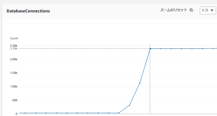 PostgreSQL のDBに接続できない (pg.InternalError) | Oji-Cloud