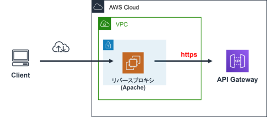 Proxy(Apache) の403 Forbidden を回避する | Oji-Cloud