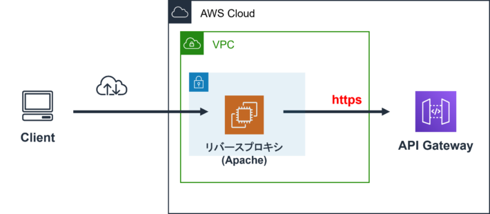 Proxy(Apache) の403 Forbidden を回避する | Oji-Cloud