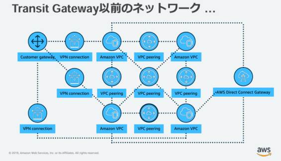 やさしい Transit Gateway の構築手順 | Oji-Cloud